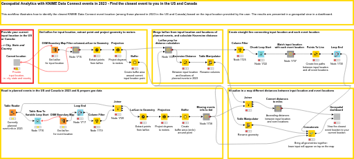 Data App to Find Closest KNIME Data Connects 2023 — NodePit